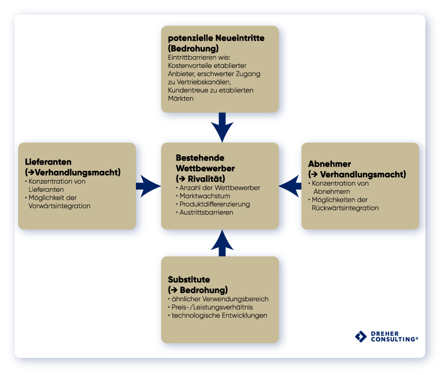 Weshalb ist Prozessmanagement so wichtig? Dreher Consulting