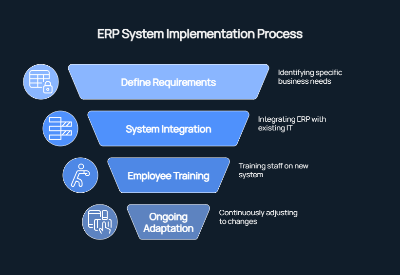 What criteria are decisive when selecting an ERP system with regard to ...