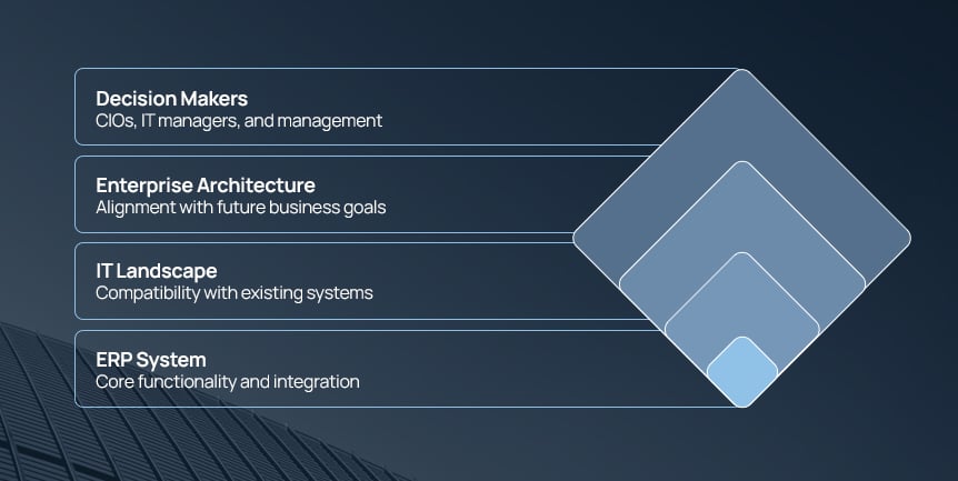 What criteria are decisive when selecting an ERP system with regard to ...