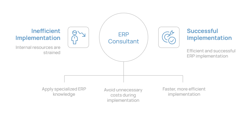 Independent ERP consulting: How to find the best advice for your company