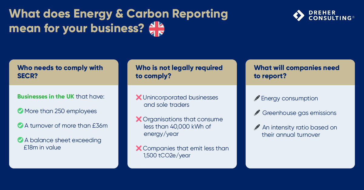 SECR Reporting Framework: All You Need to Know | Dreher Consulting