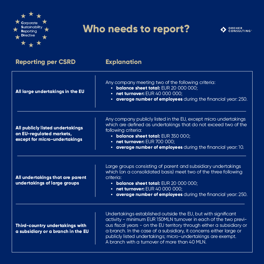 Unpacking the E.U. CSRD Reporting Standards | Dreher Consulting