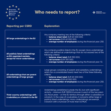 Corporate Sustainability Reporting Directive (CSRD) Guide | Dreher ...