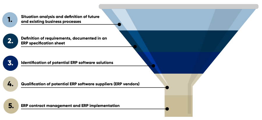 ERP Selection- Dreher Consulting ERP Selection- Dreher Consulting